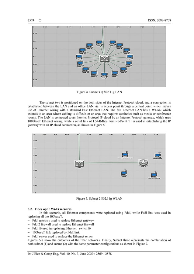 Fiber Optics Based Schemes Modeling And Simulation Of Qos For Wi Fi Scenarios Using Opnet