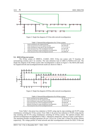 Network Reconfiguration of Distribution System for Loss Reduction Using GWO Algorithm | PDF