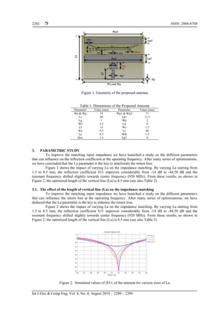 A Miniature RFID Antenna at UHF Band using Meander-Line Technique | PDF