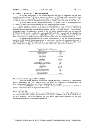 Exponential MLWDF (EXP-MLWDF) Downlink Scheduling Algorithm Evaluated in LTE for High Mobility ...