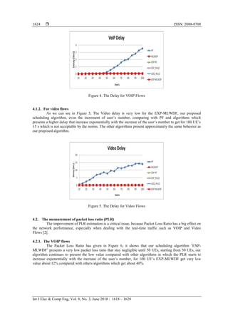 Exponential MLWDF (EXP-MLWDF) Downlink Scheduling Algorithm Evaluated in LTE for High Mobility ...