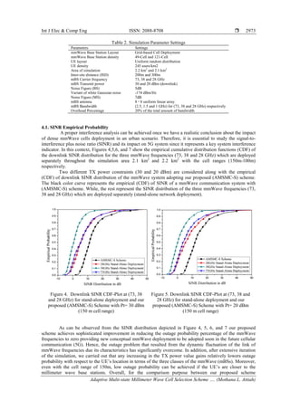 Adaptive Multi-state Millimeter Wave Cell Selection Scheme for 5G communications | PDF