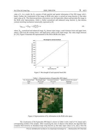 Precise identification of objects in a hyperspectral image by characterizing the distribution of ...