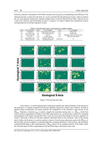 Precise identification of objects in a hyperspectral image by ...