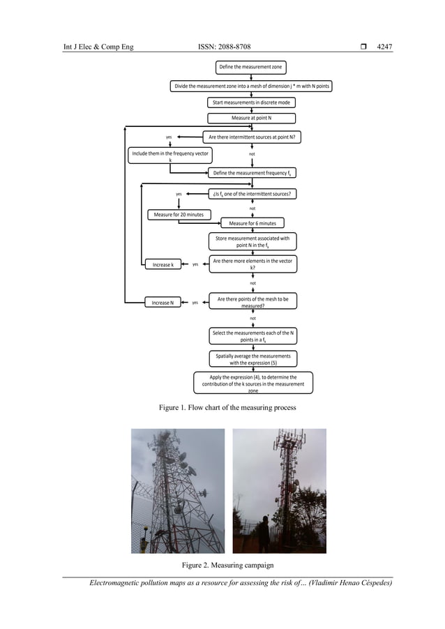Electromagnetic pollution maps as a resource for assessing the risk of emissions from mobile ...