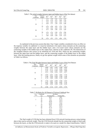 An Influence of Measurement Scale of Predictor Variable on Logistic Regression Modeling and ...