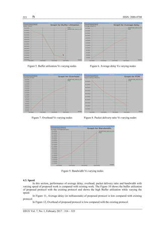 Improving the Proactive Routing Protocol using Depth First Iterative Deepening Spanning Tree in ...