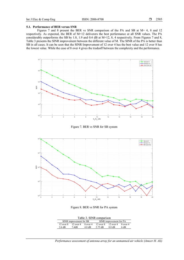 Performance assessment of antenna array for an unmanned air vehicle | PDF