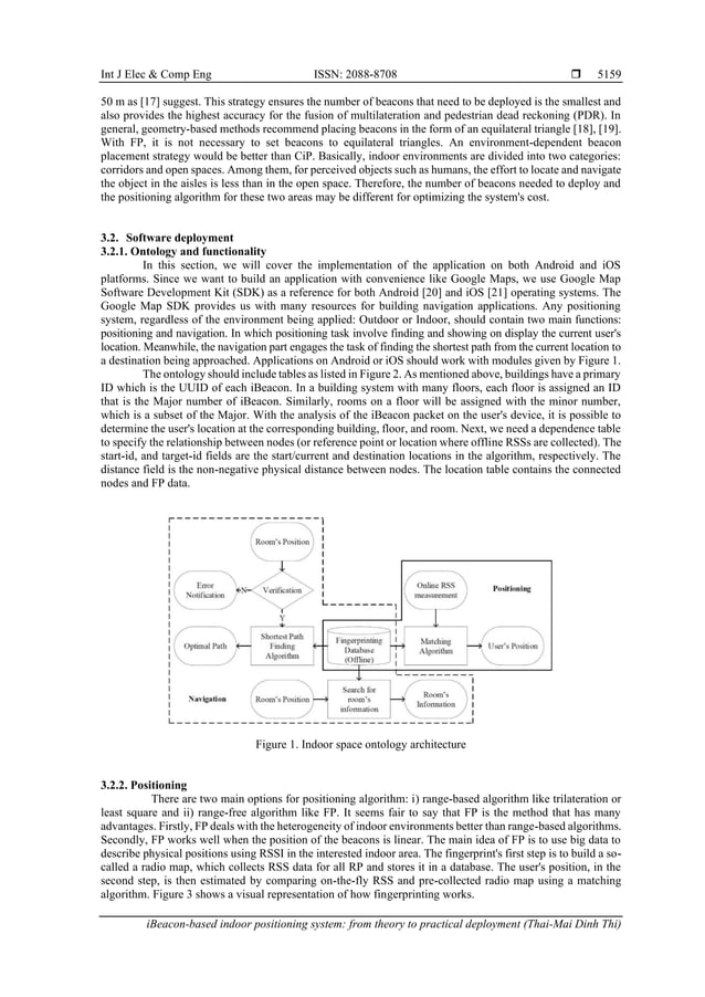 iBeacon-based indoor positioning system: from theory to practical deployment | PDF