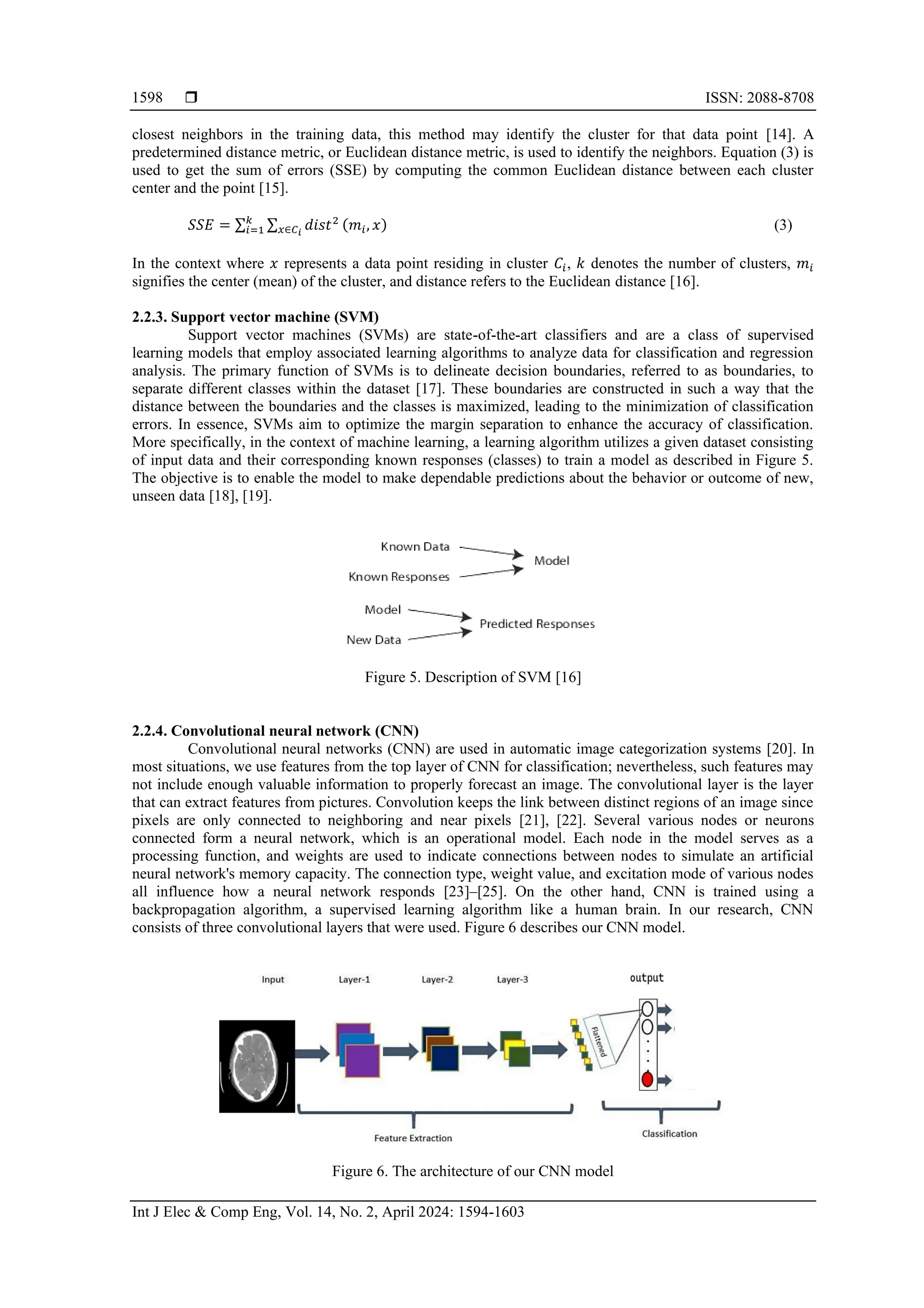 An Automated System For Classifying Types Of Cerebral Hemorrhage Based