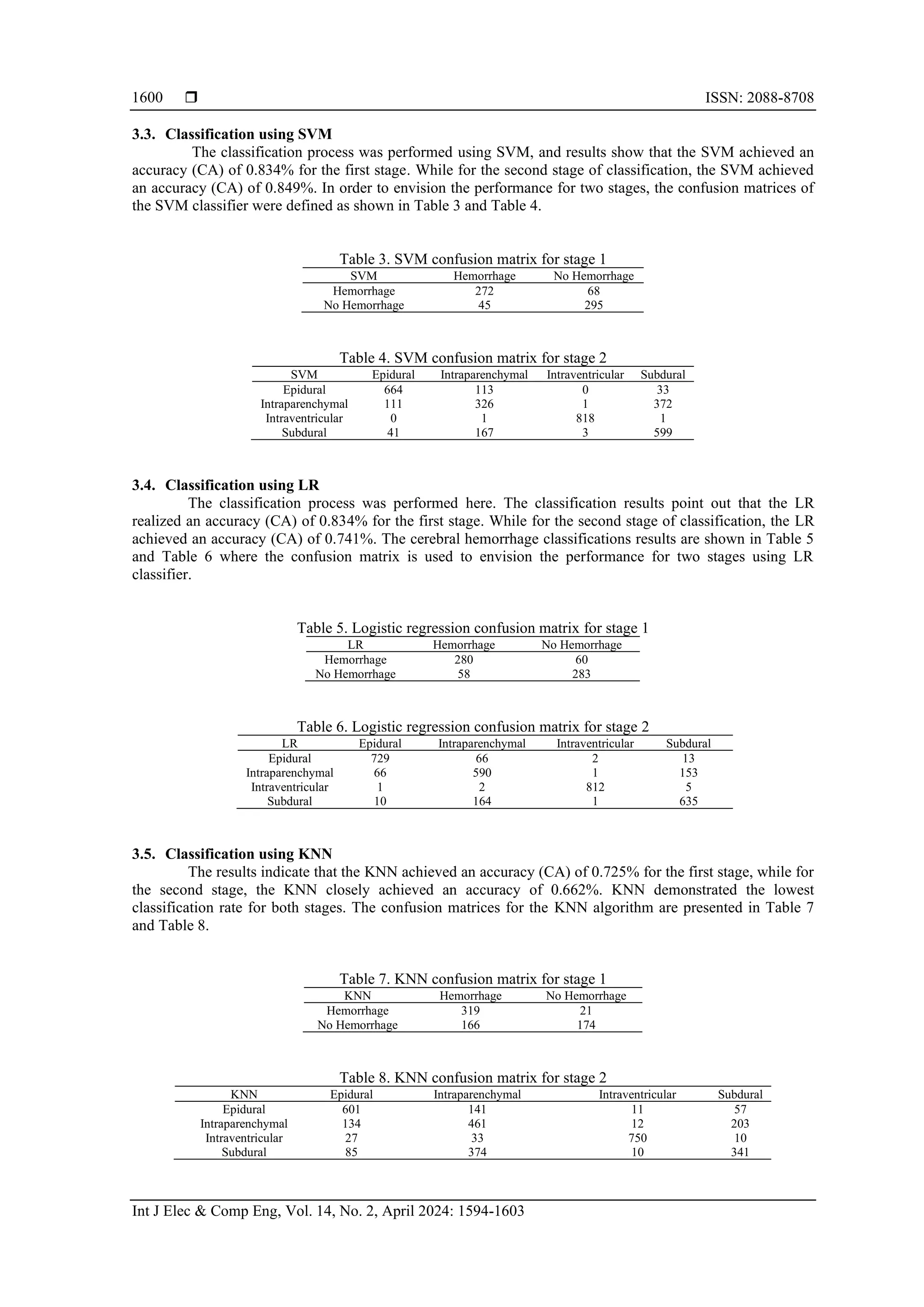 An Automated System For Classifying Types Of Cerebral Hemorrhage Based