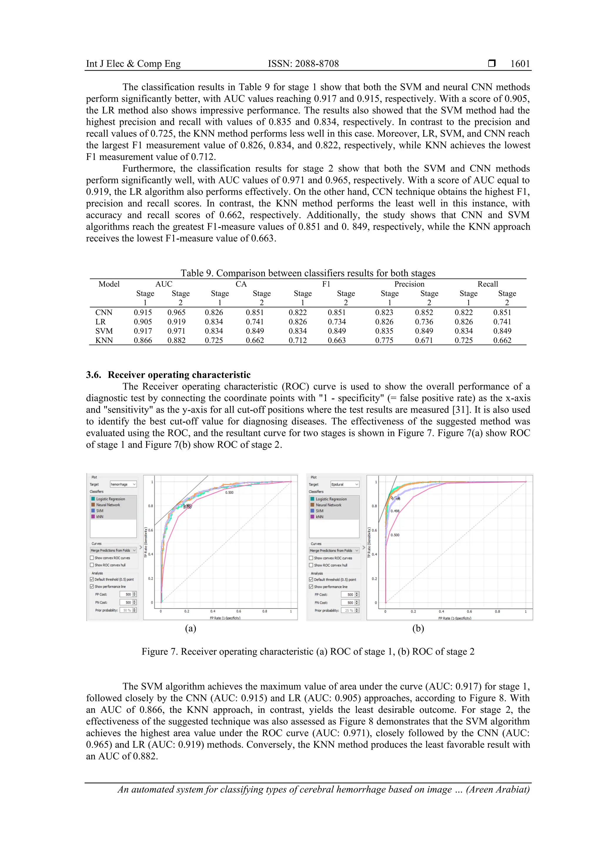 An Automated System For Classifying Types Of Cerebral Hemorrhage Based