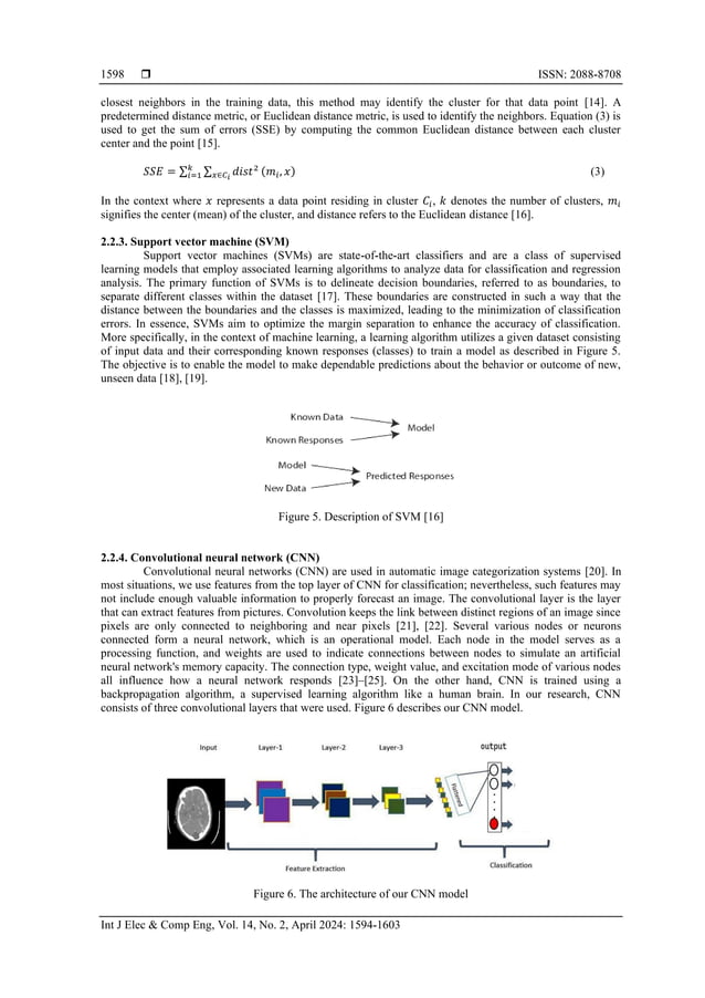 An automated system for classifying types of cerebral hemorrhage based on image processing ...