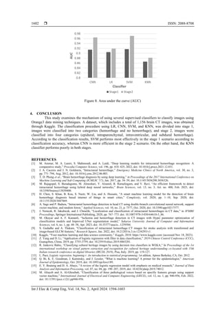 An automated system for classifying types of cerebral hemorrhage based on image processing ...