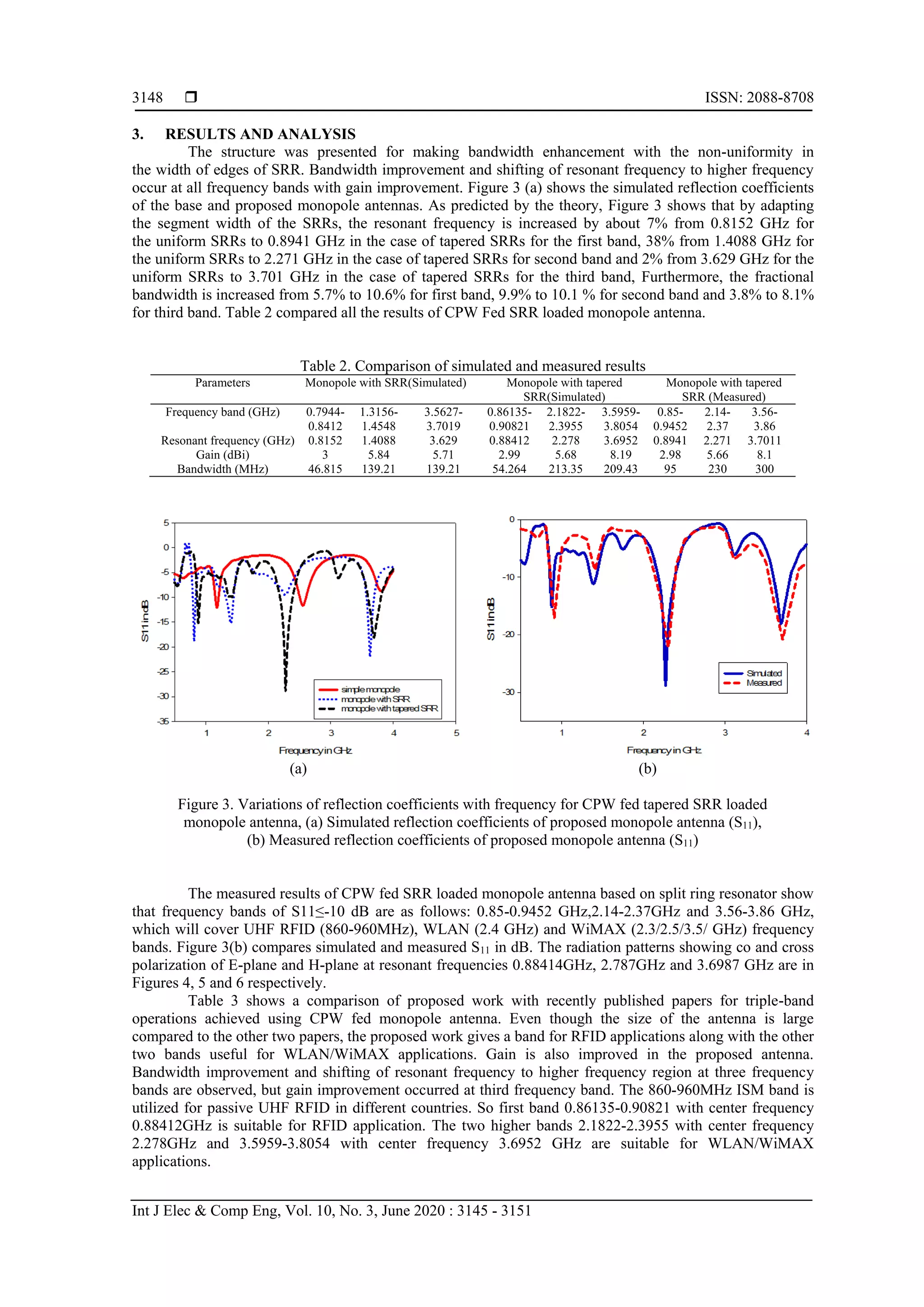 CPW fed SRR loaded monopole antenna for triple band operations | PDF | Technology & Computing