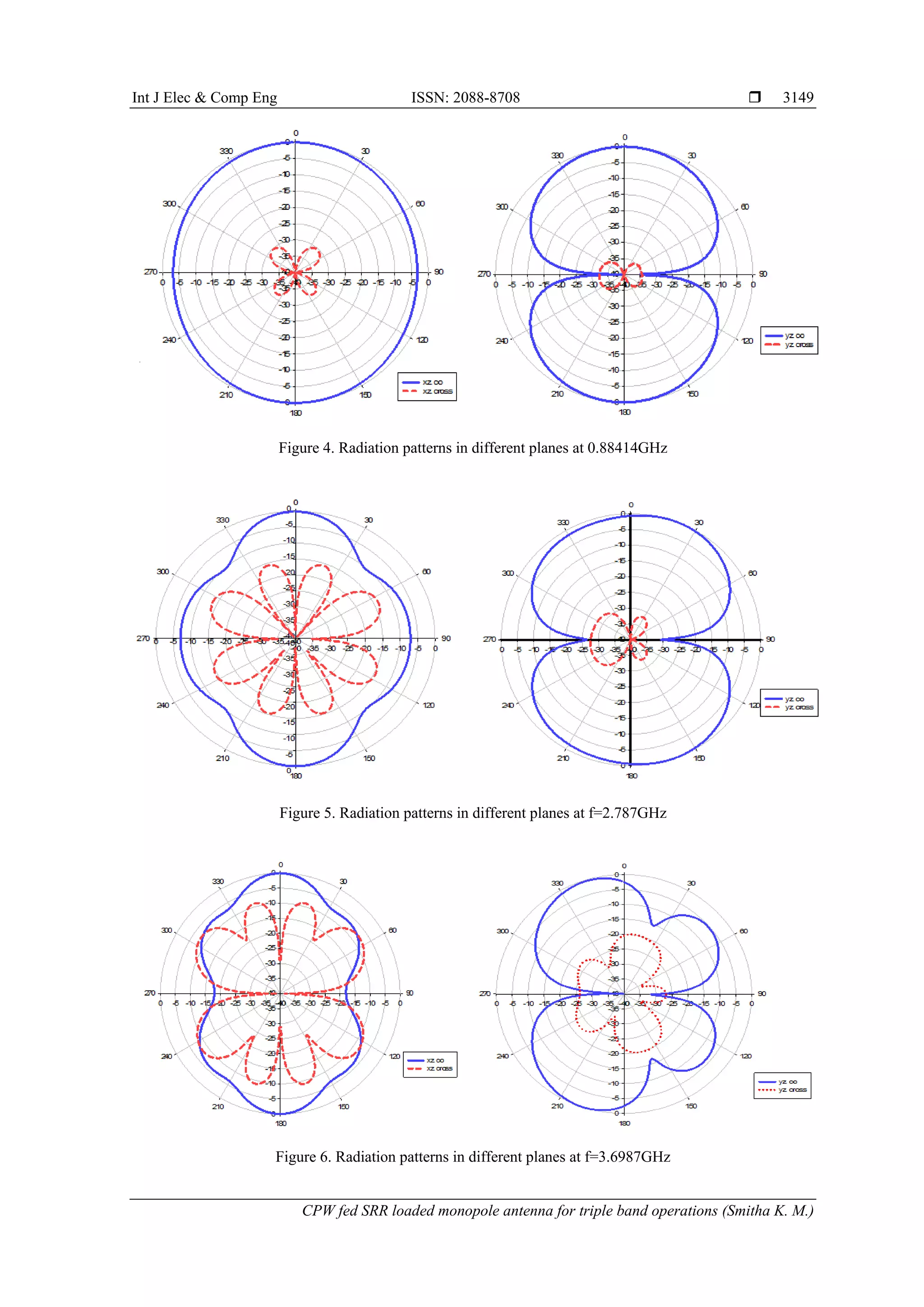 CPW fed SRR loaded monopole antenna for triple band operations | PDF ...