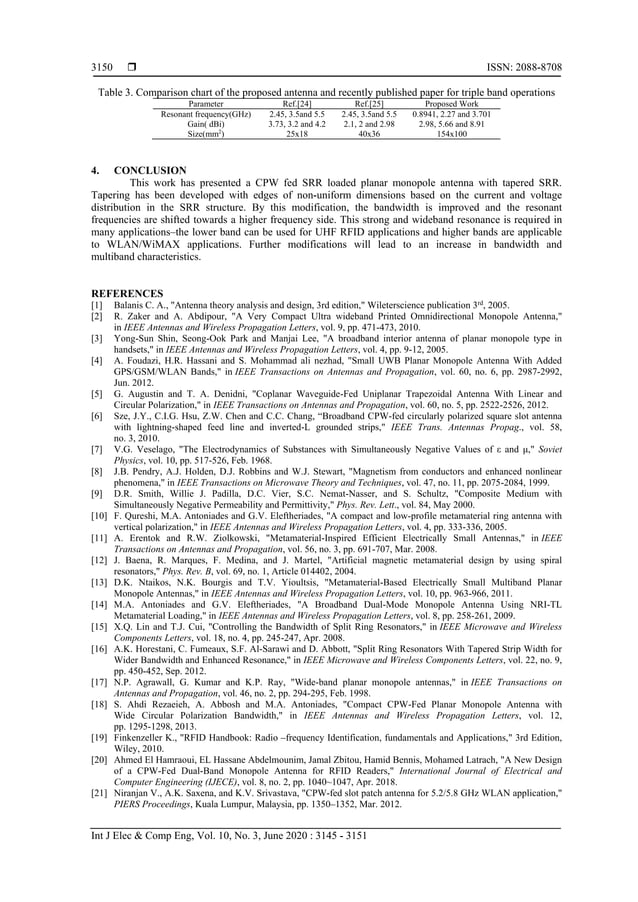 CPW fed SRR loaded monopole antenna for triple band operations | PDF