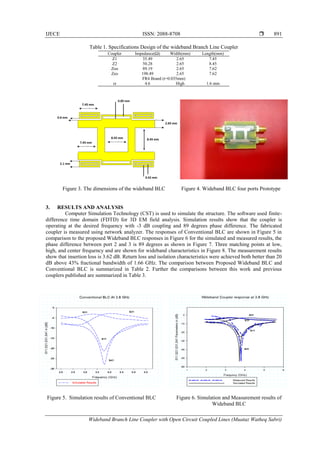 Wideband Branch Line Coupler with Open Circuit Coupled Lines | PDF