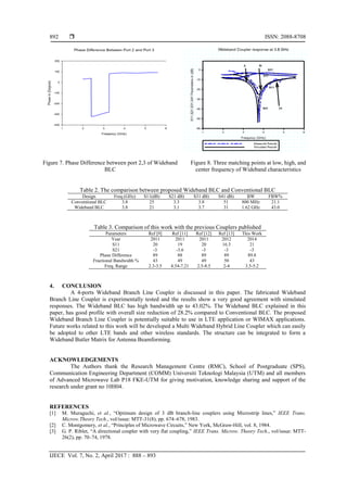 Wideband Branch Line Coupler with Open Circuit Coupled Lines | PDF