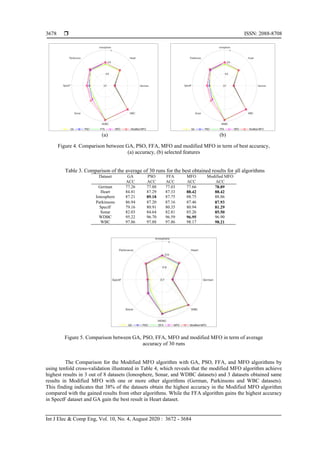 Neighborhood search methods with moth optimization algorithm as a wrapper method for feature ...