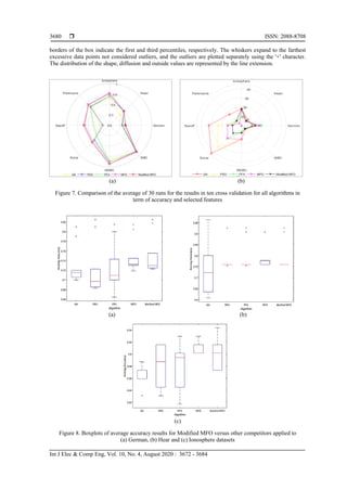 Neighborhood search methods with moth optimization algorithm as a wrapper method for feature ...