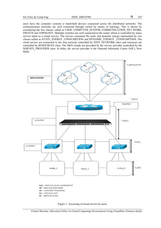 Virtual Machine Allocation Policy in Cloud Computing Environment using CloudSim | PDF