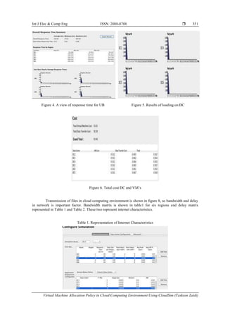 Virtual Machine Allocation Policy in Cloud Computing Environment using CloudSim | PDF