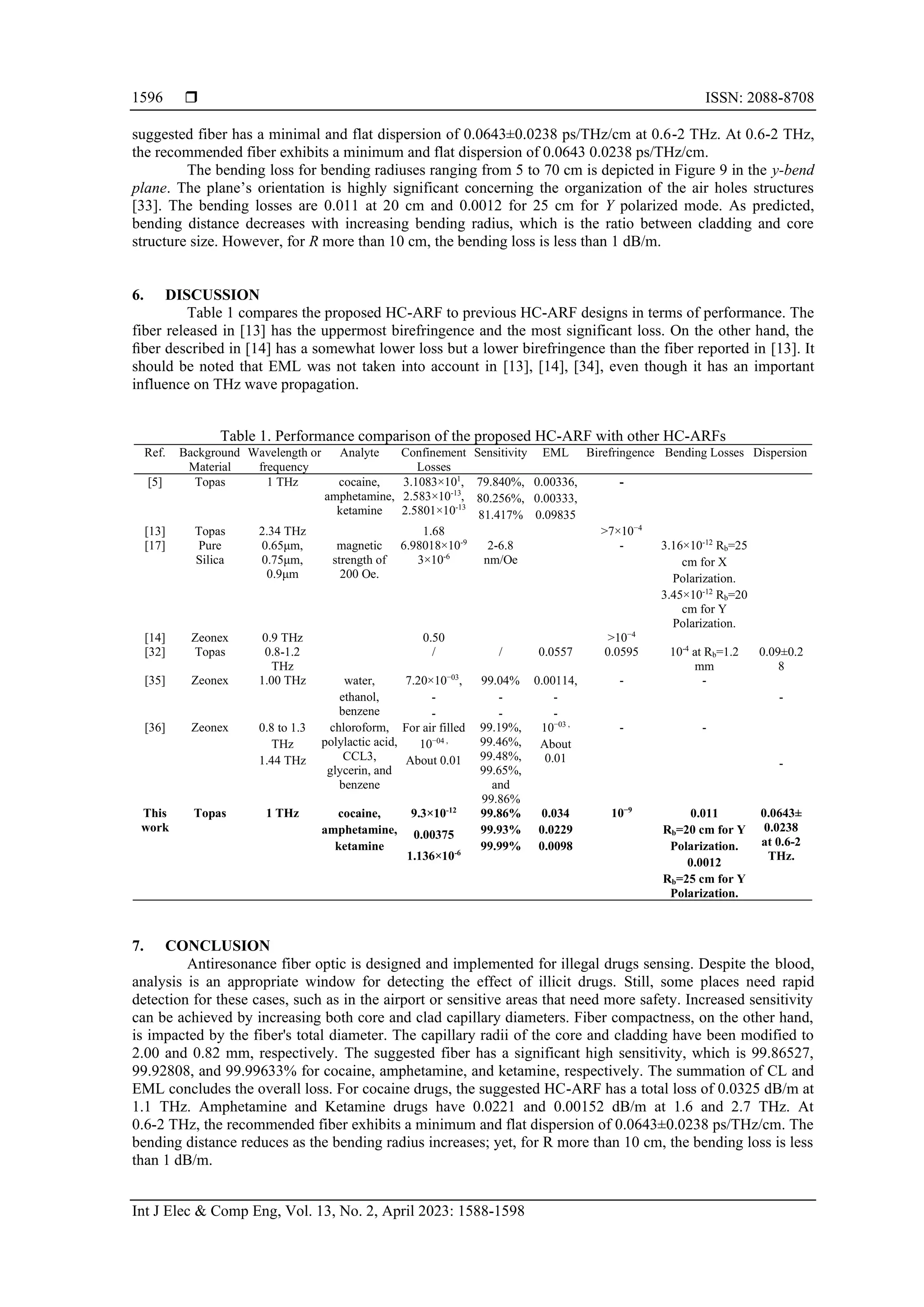 Anti-resonant based nested terahertz fiber design for illicit drugs detection | PDF