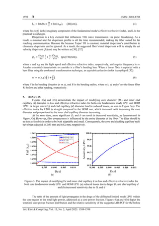 Anti-resonant based nested terahertz fiber design for illicit drugs detection | PDF