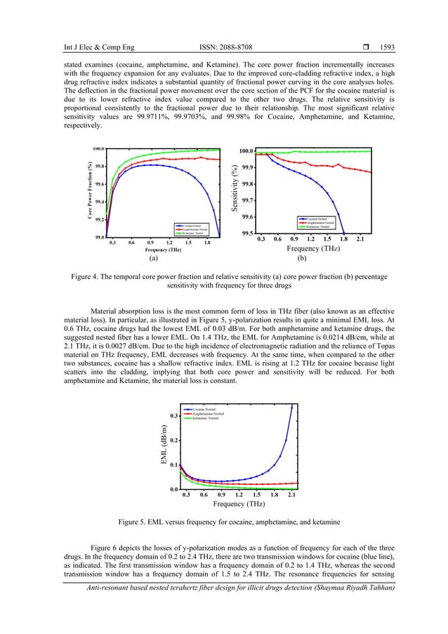 Anti-resonant based nested terahertz fiber design for illicit drugs detection | PDF