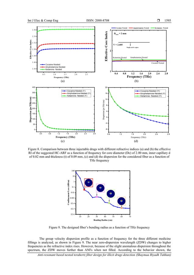 Anti-resonant based nested terahertz fiber design for illicit drugs detection | PDF