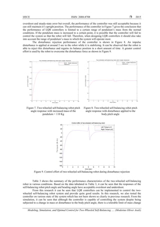 Modeling, Simulation, and Optimal Control for Two-Wheeled Self ...