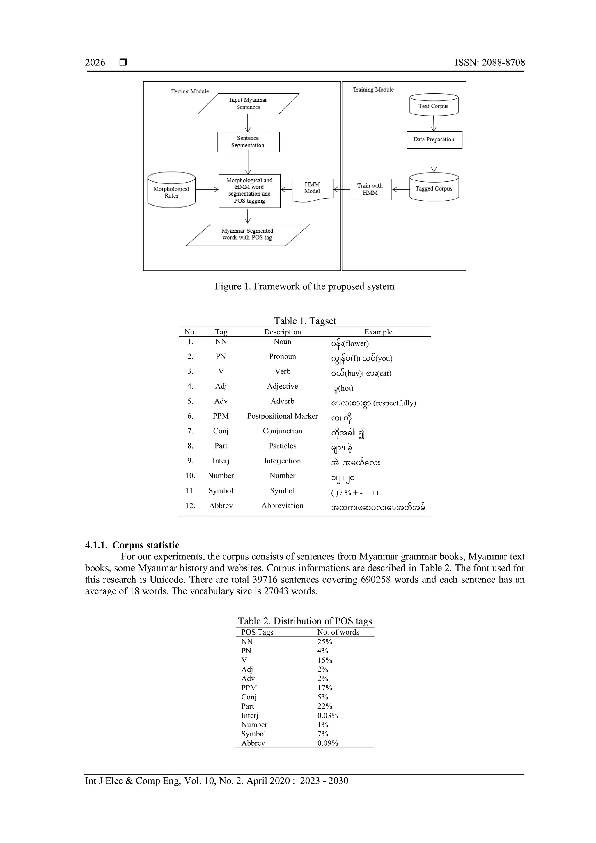 Improving accuracy of part-of-speech (POS) tagging using hidden markov ...