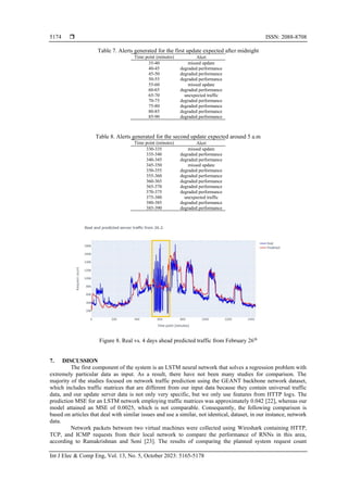Web server load prediction and anomaly detection from hypertext transfer protocol logs | PDF