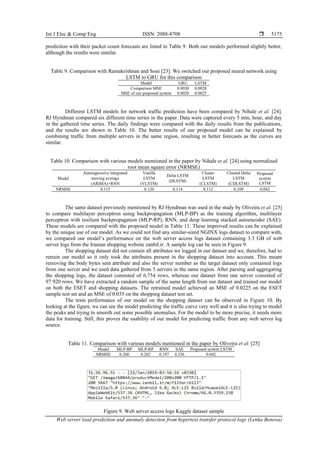 Web server load prediction and anomaly detection from hypertext transfer protocol logs | PDF