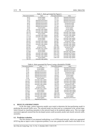 Web server load prediction and anomaly detection from hypertext transfer protocol logs | PDF