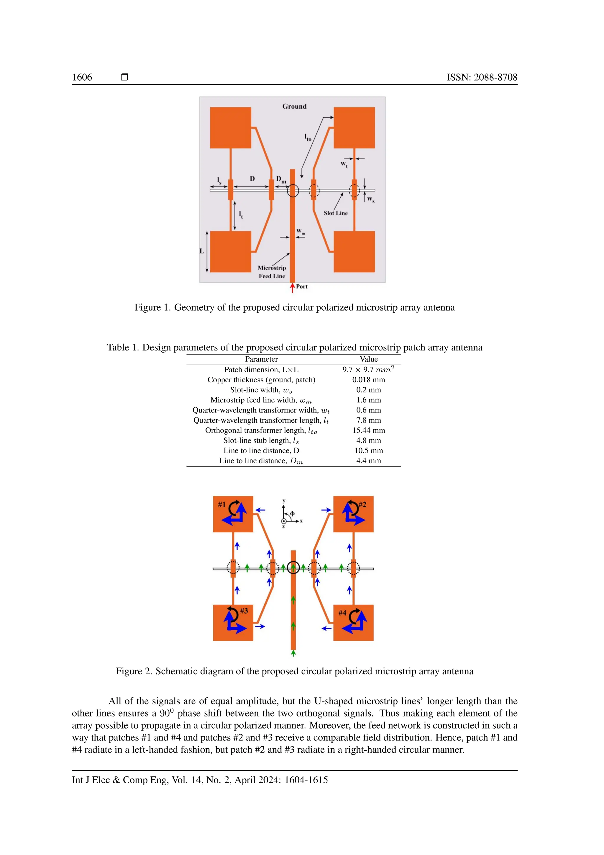 A simple feed orthogonal excitation X-band dual circular polarized microstrip patch array ...