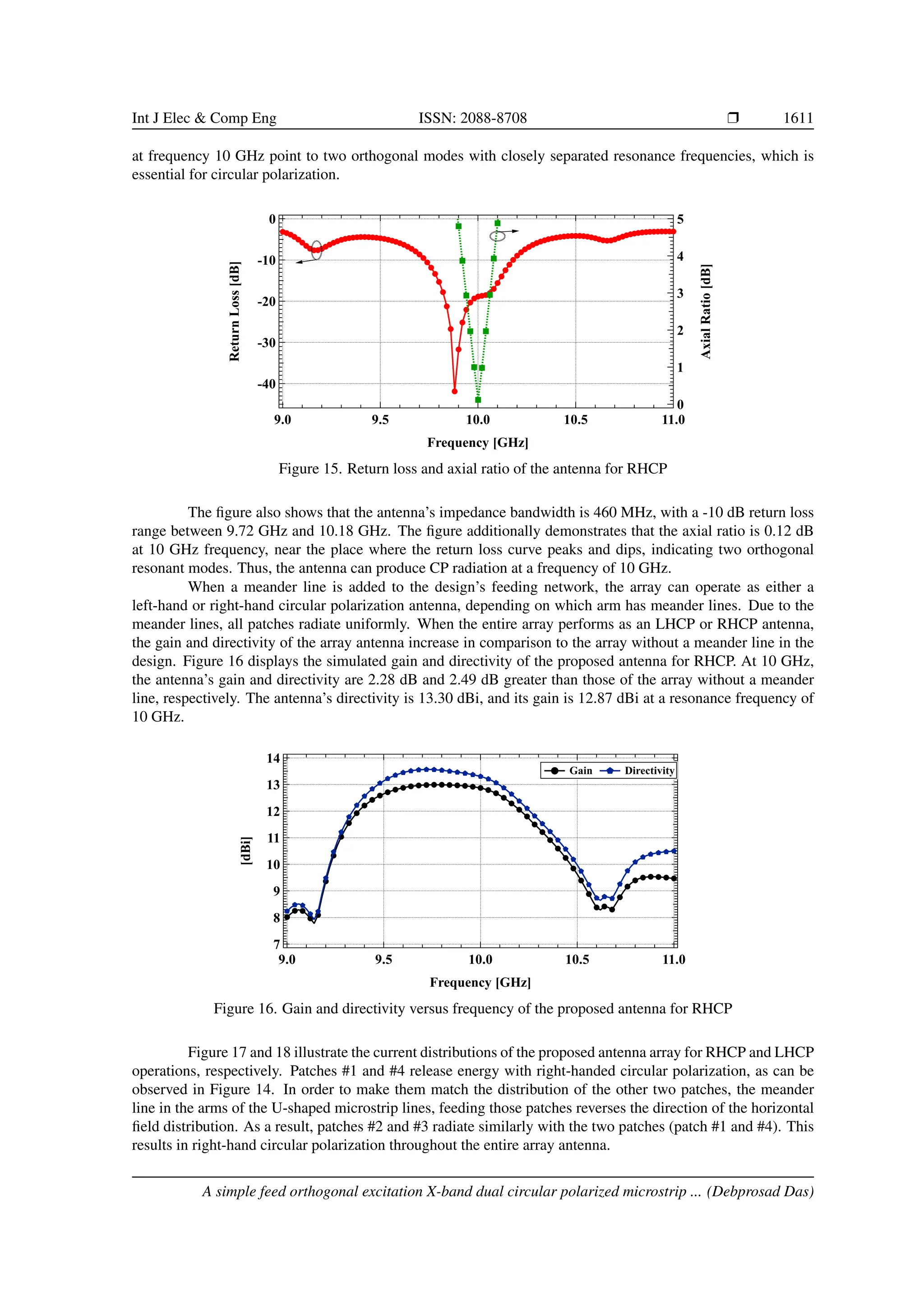 A simple feed orthogonal excitation X-band dual circular polarized microstrip patch array ...