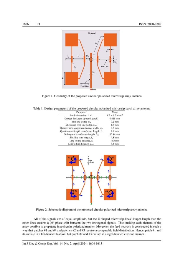 A simple feed orthogonal excitation X-band dual circular polarized microstrip patch array ...