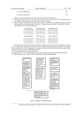 Image steganography using least significant bit and secret map ...