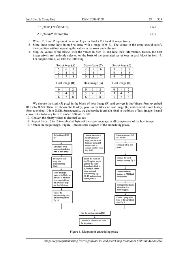 Image steganography using least significant bit and secret map techniques | PDF