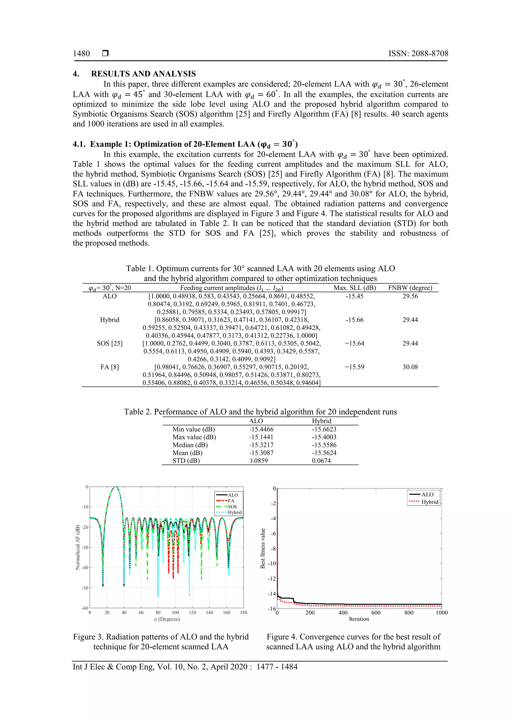 The optimal synthesis of scanned linear antenna arrays | PDF