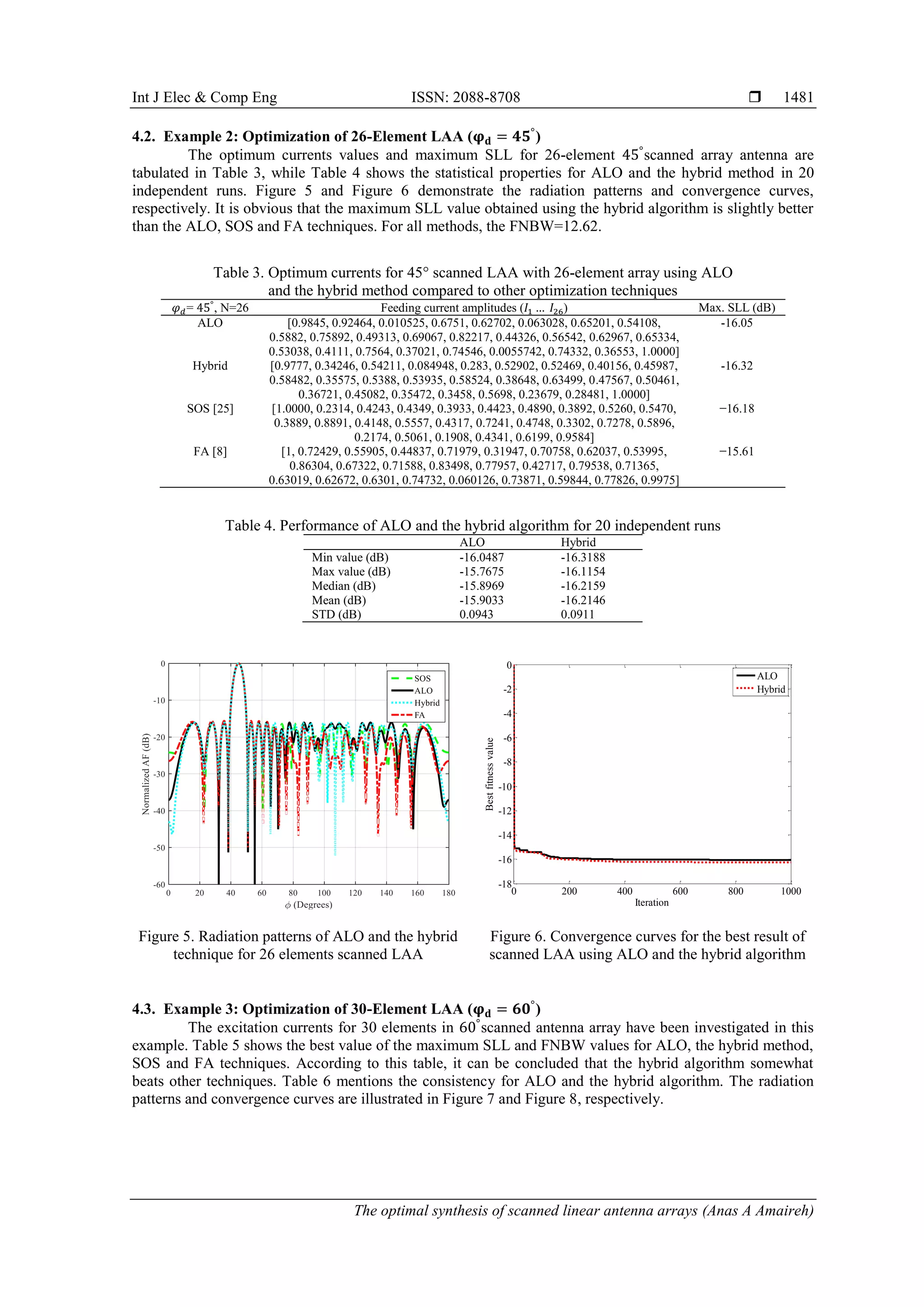 The Optimal Synthesis Of Scanned Linear Antenna Arrays Pdf