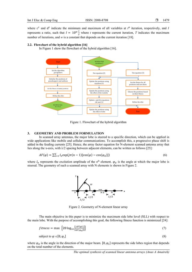 The optimal synthesis of scanned linear antenna arrays | PDF