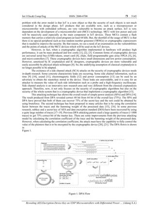 Revealing AES Encryption Device Key on 328P Microcontrollers with Differential Power Analysis ...