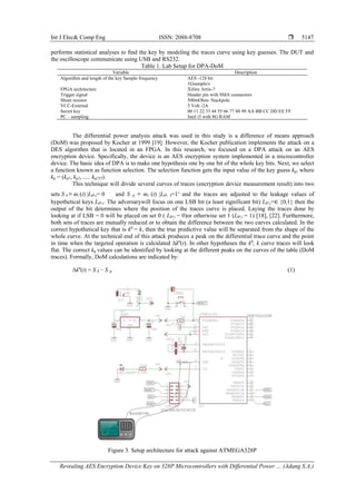Revealing AES Encryption Device Key on 328P Microcontrollers with Differential Power Analysis ...