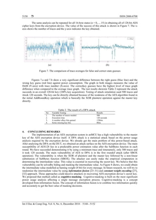 Revealing AES Encryption Device Key on 328P Microcontrollers with Differential Power Analysis ...