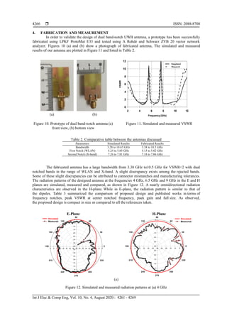 Analysis and design of a compact ultra-wideband antenna with WLAN and X ...