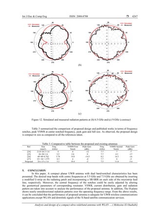 Analysis and design of a compact ultra-wideband antenna with WLAN and X ...