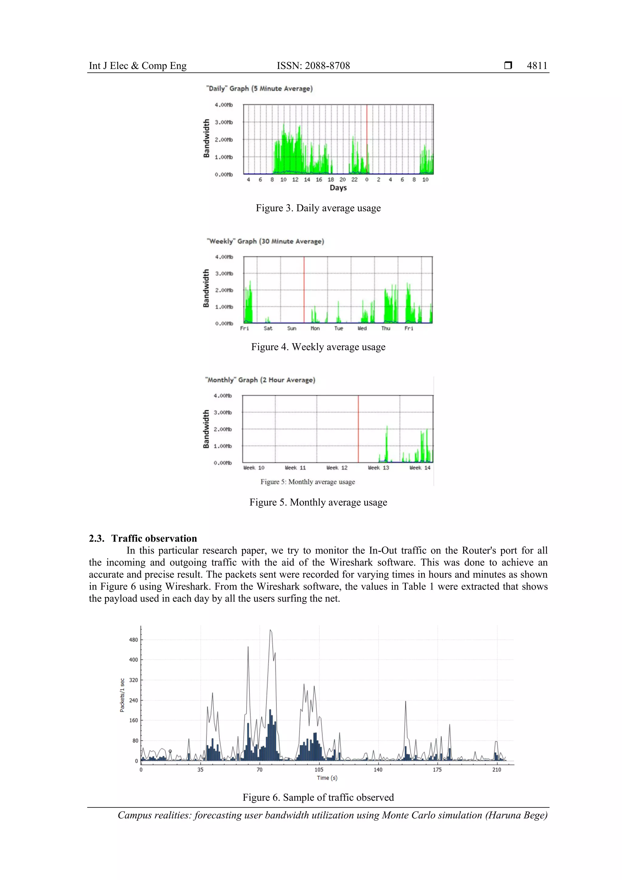 Campus Realities Forecasting User Bandwidth Utilization Using Monte